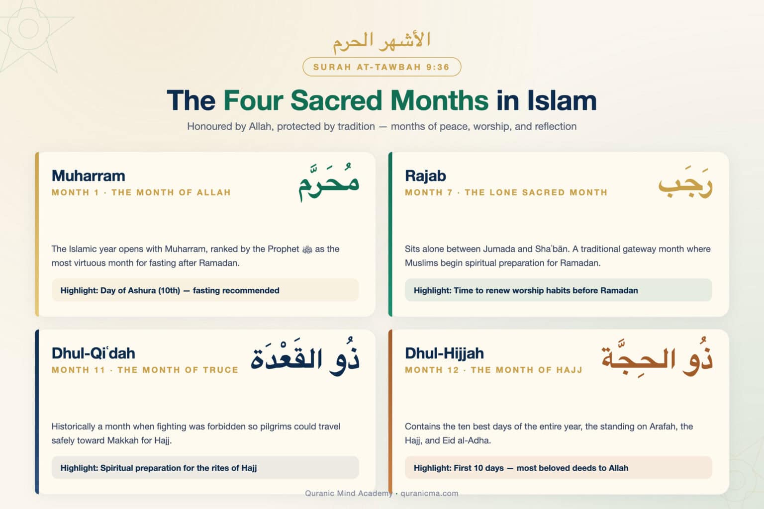 The 4 Sacred Months in Islam: Meaning, Virtues & How to Honour Them